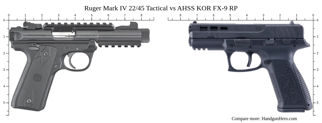 Ruger Mark IV 22/45 Tactical vs AHSS KOR FX-9 RP size comparison ...