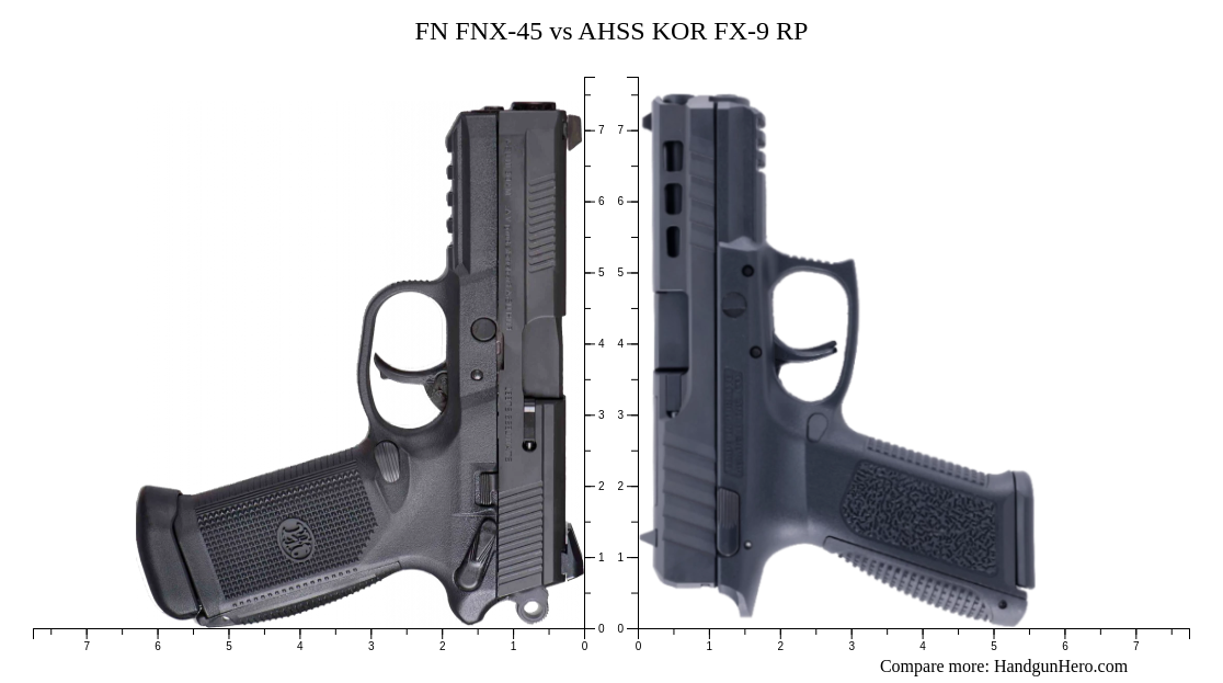 FN FNX-45 vs AHSS KOR FX-9 RP size comparison | Handgun Hero
