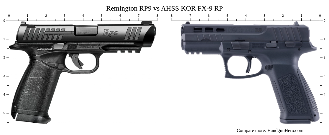 Remington RP9 vs AHSS KOR FX-9 RP size comparison | Handgun Hero
