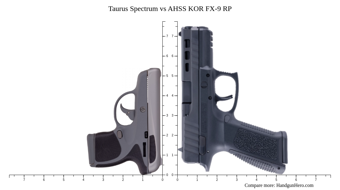 Taurus Spectrum vs AHSS KOR FX-9 RP size comparison | Handgun Hero