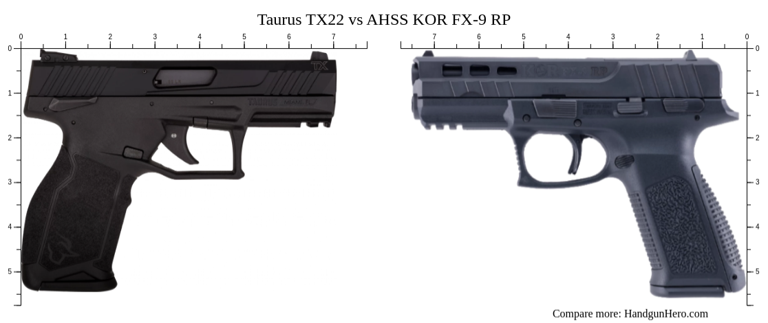 Taurus TX22 vs AHSS KOR FX-9 RP size comparison | Handgun Hero