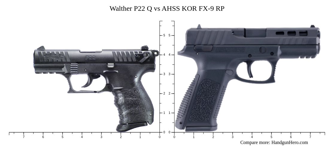 Walther P22 Q vs AHSS KOR FX-9 RP size comparison | Handgun Hero