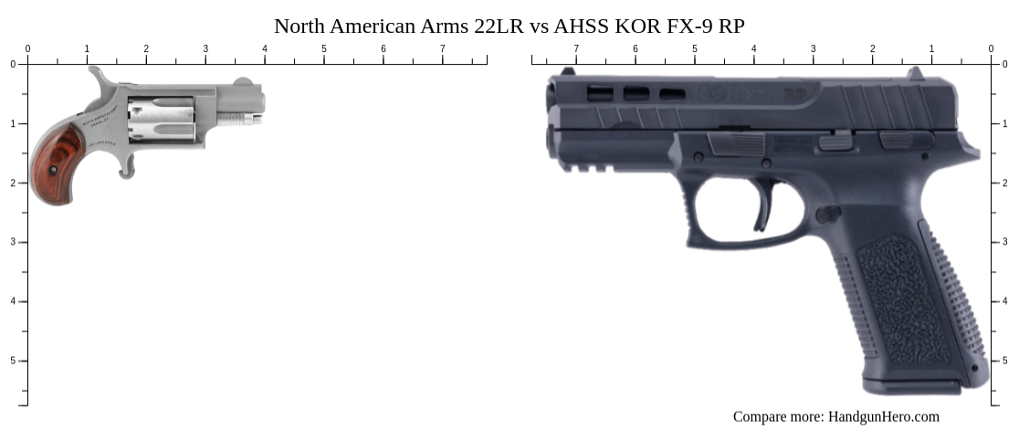 North American Arms 22LR vs AHSS KOR FX-9 RP size comparison | Handgun Hero