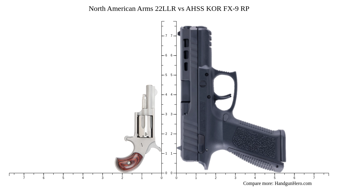 North American Arms 22LLR vs AHSS KOR FX-9 RP size comparison | Handgun ...