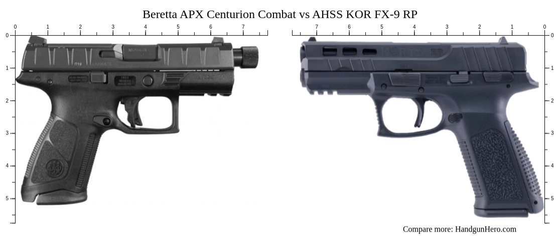 Beretta APX Centurion Combat vs AHSS KOR FX-9 RP size comparison ...