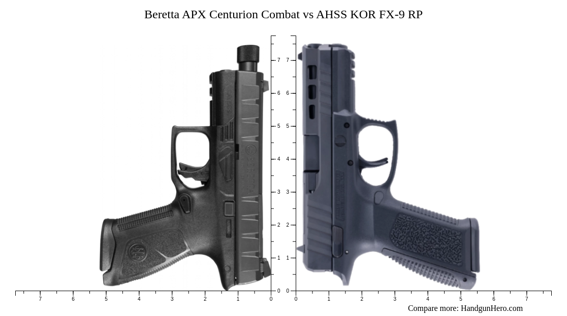 Beretta APX Centurion Combat vs AHSS KOR FX-9 RP size comparison ...