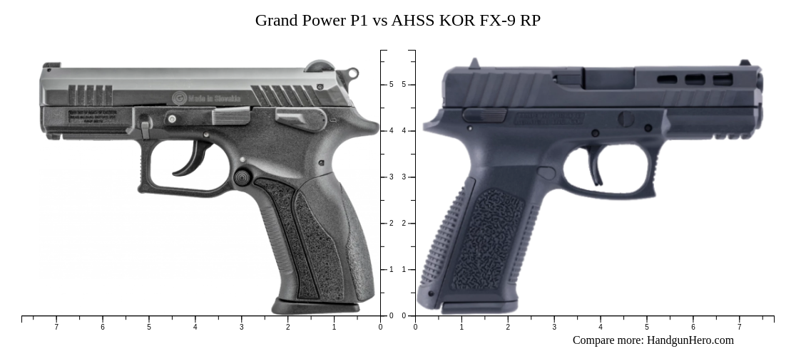 Grand Power P1 vs AHSS KOR FX-9 RP size comparison | Handgun Hero