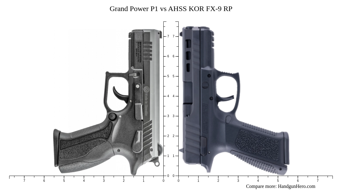 Grand Power P1 vs AHSS KOR FX-9 RP size comparison | Handgun Hero