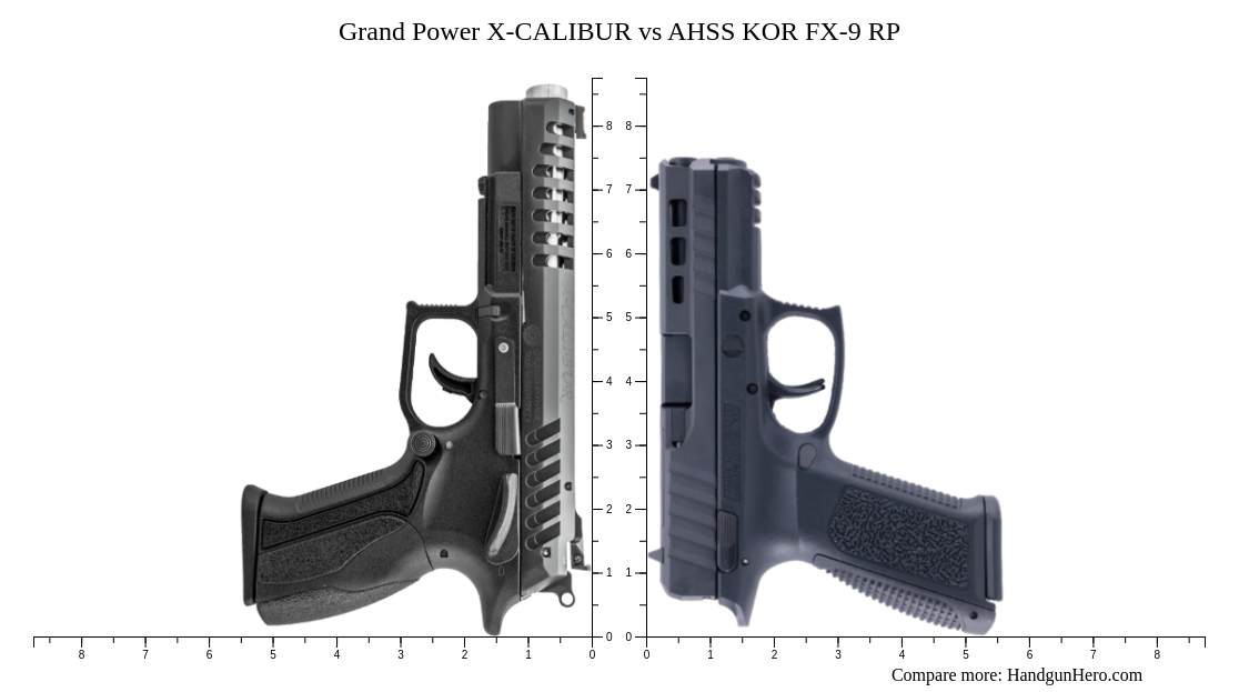 Grand Power X-CALIBUR vs AHSS KOR FX-9 RP size comparison | Handgun Hero