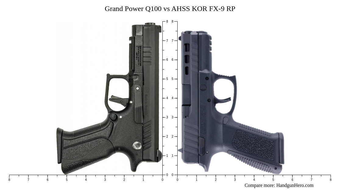 Grand Power Q100 vs AHSS KOR FX-9 RP size comparison | Handgun Hero