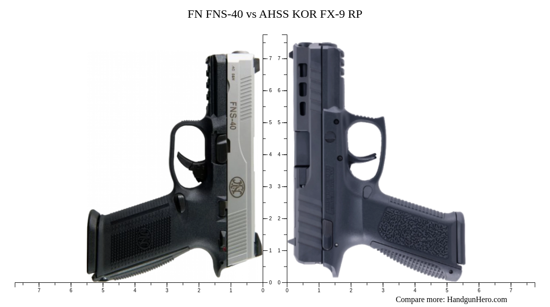 FN FNS-40 vs AHSS KOR FX-9 RP size comparison | Handgun Hero