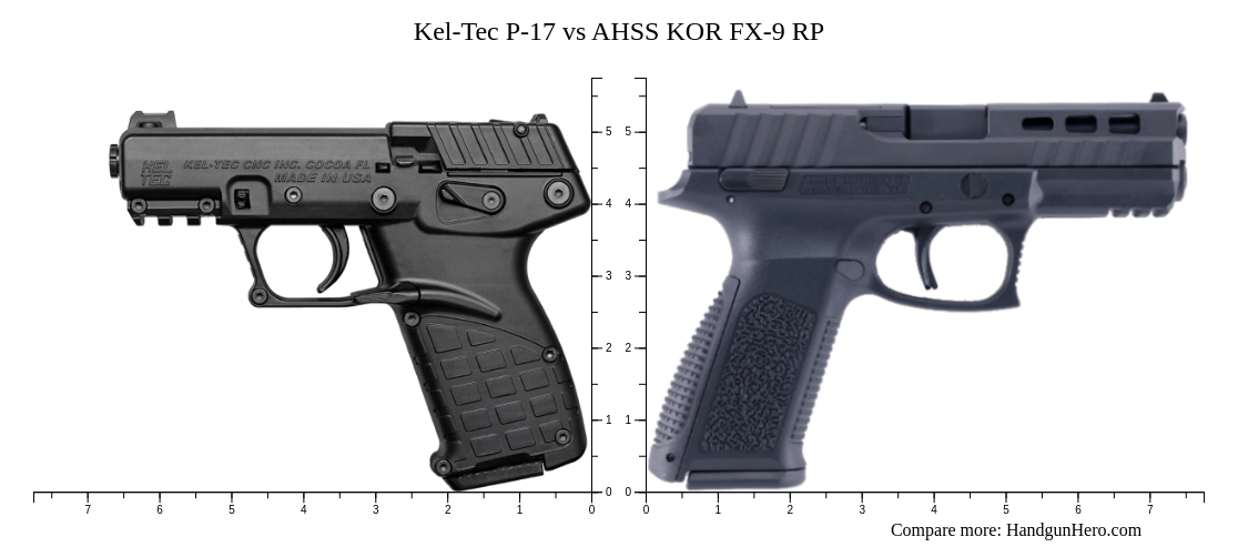 Kel-Tec P-17 vs AHSS KOR FX-9 RP size comparison | Handgun Hero