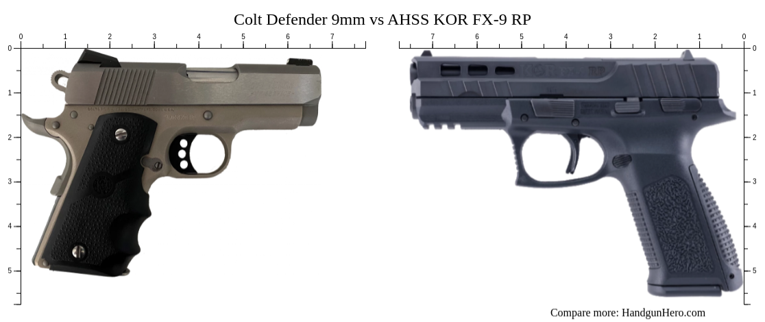 Colt Defender 9mm vs AHSS KOR FX-9 RP size comparison | Handgun Hero