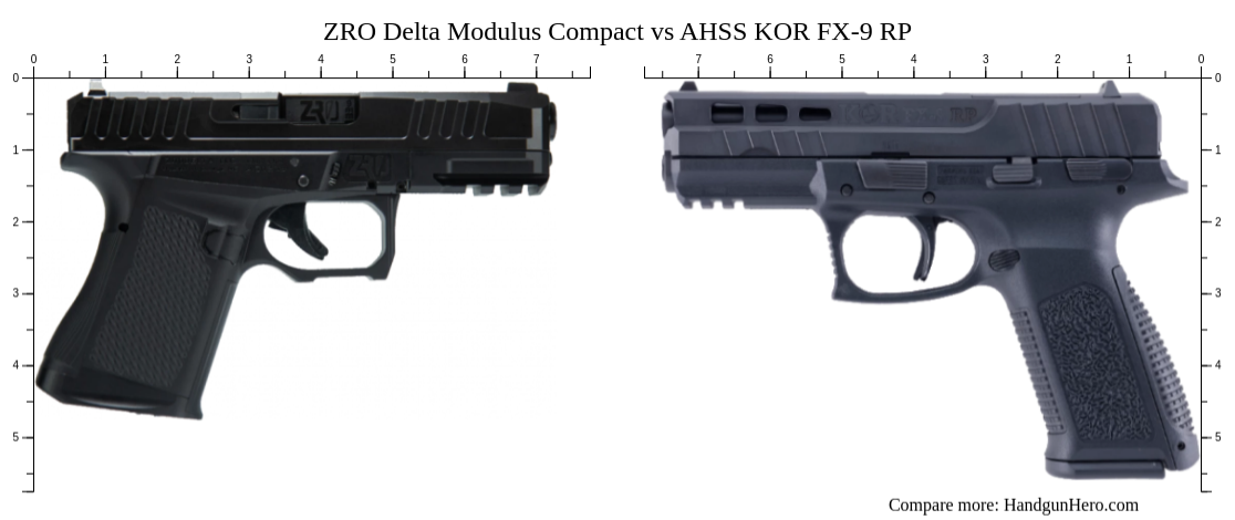 ZRO Delta Modulus Compact vs AHSS KOR FX-9 RP size comparison | Handgun ...