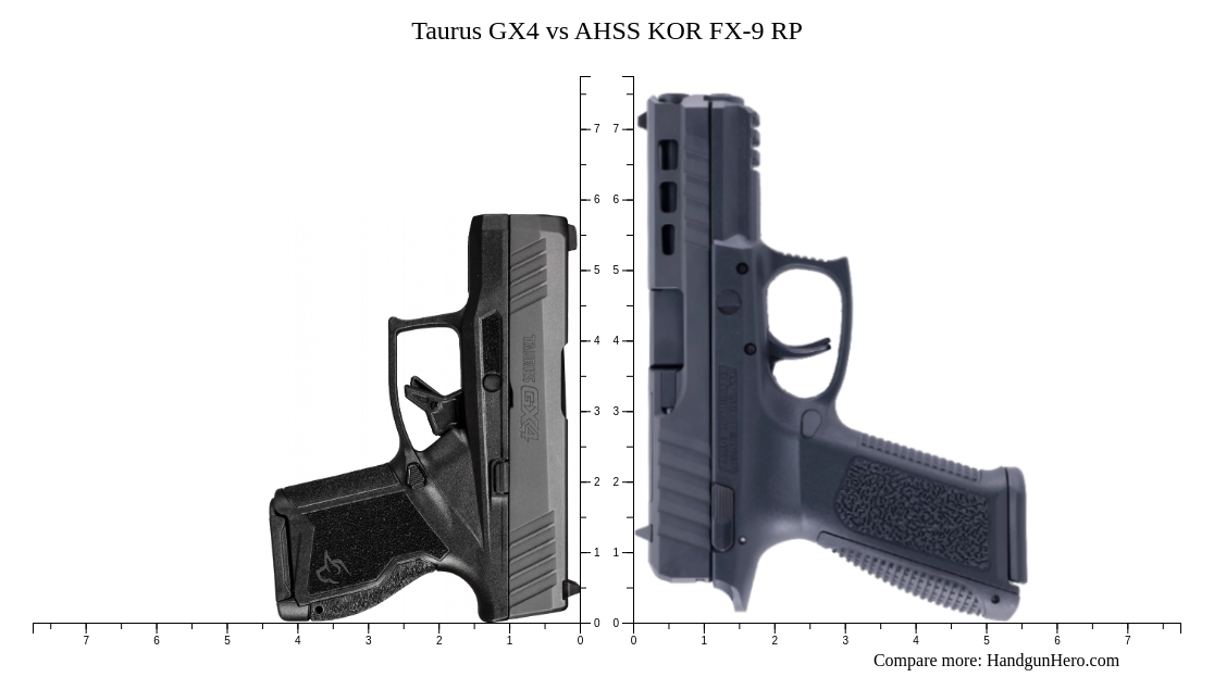 Taurus GX4 vs AHSS KOR FX-9 RP size comparison | Handgun Hero