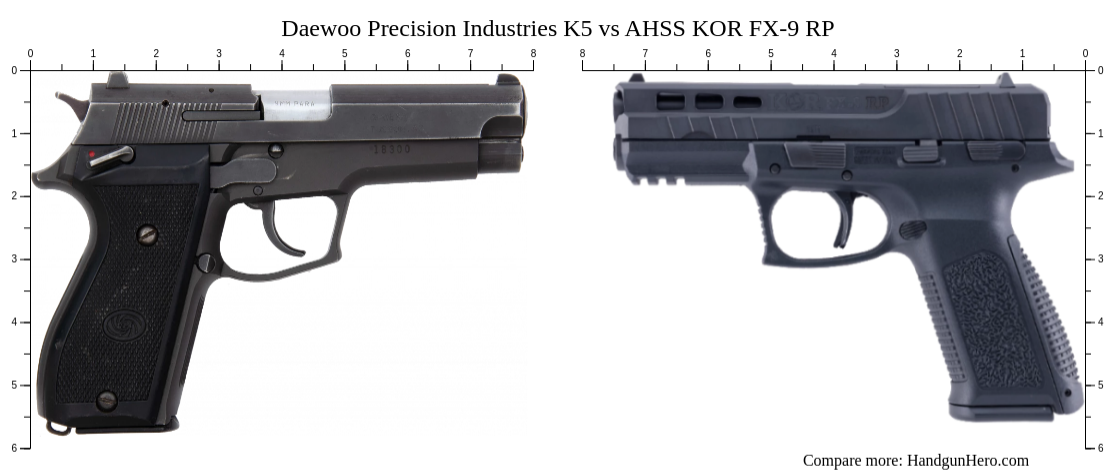Daewoo Precision Industries K5 vs AHSS KOR FX-9 RP size comparison ...