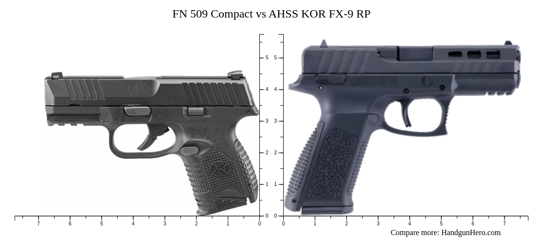 FN 509 Compact vs AHSS KOR FX-9 RP size comparison | Handgun Hero