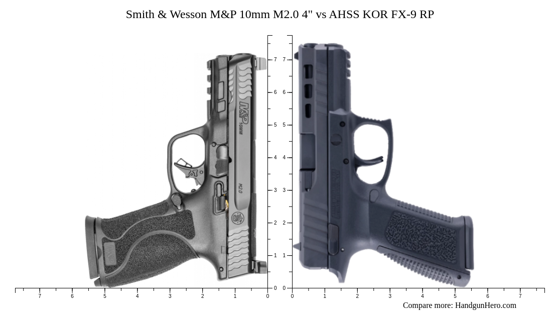 Smith & Wesson M&P 10mm M2.0 4" vs AHSS KOR FX-9 RP size comparison ...