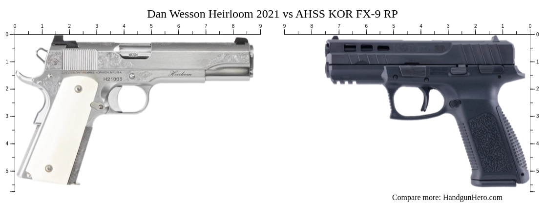 Dan Wesson Heirloom 2021 vs AHSS KOR FX-9 RP size comparison | Handgun Hero