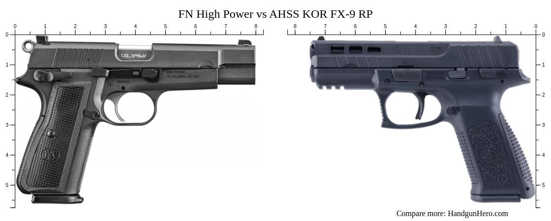 FN High Power vs AHSS KOR FX-9 RP size comparison | Handgun Hero