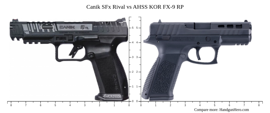 Canik SFx Rival vs AHSS KOR FX-9 RP size comparison | Handgun Hero
