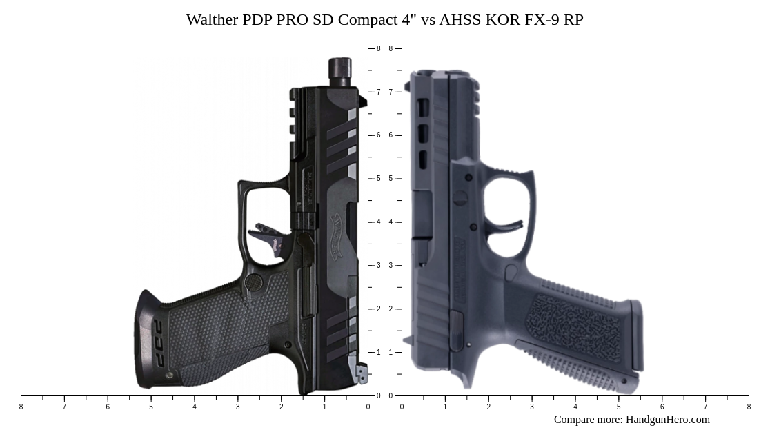 Walther PDP PRO SD Compact 4" vs AHSS KOR FX-9 RP size comparison ...