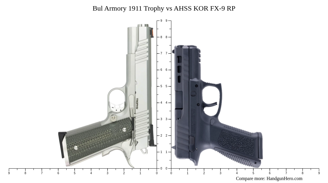 Bul Armory 1911 Trophy vs AHSS KOR FX-9 RP size comparison | Handgun Hero