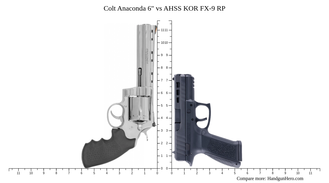 Colt Anaconda 6" vs AHSS KOR FX-9 RP size comparison | Handgun Hero