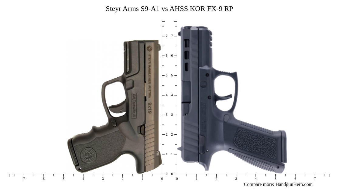 Steyr Arms S9-A1 vs AHSS KOR FX-9 RP size comparison | Handgun Hero