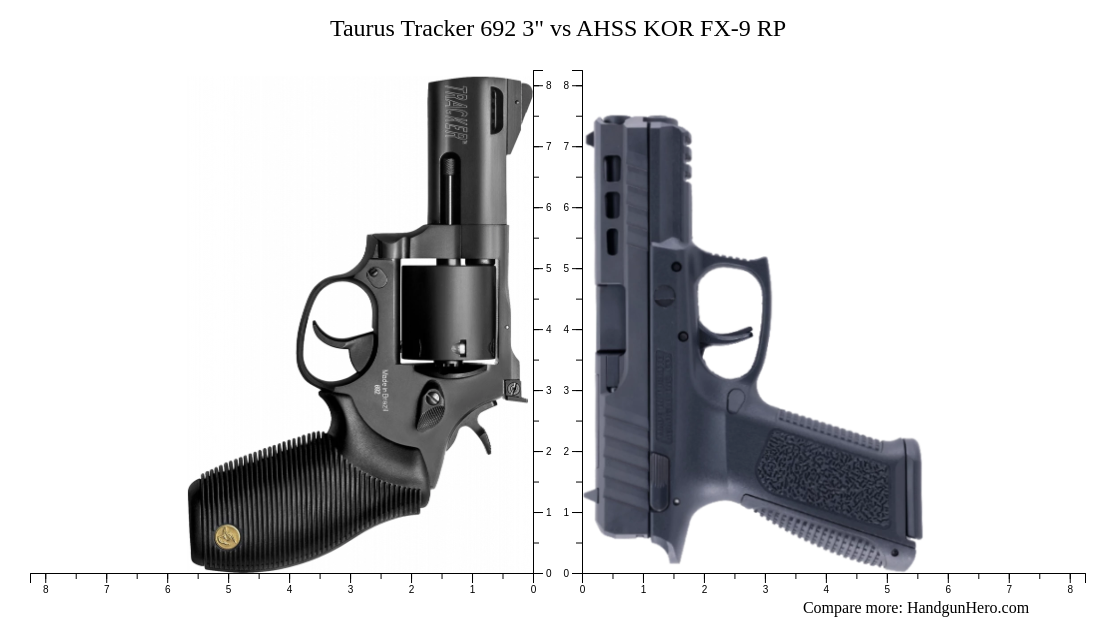 Taurus Tracker 692 3" vs AHSS KOR FX-9 RP size comparison | Handgun Hero