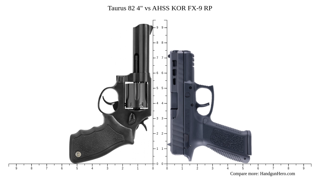 Taurus 82 4" vs AHSS KOR FX-9 RP size comparison | Handgun Hero