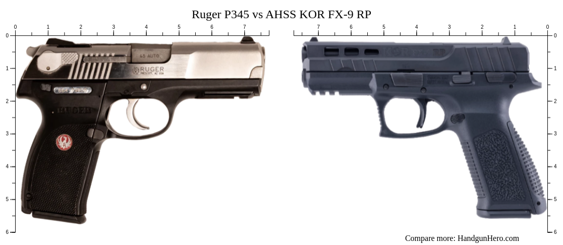 Ruger P345 vs AHSS KOR FX-9 RP size comparison | Handgun Hero