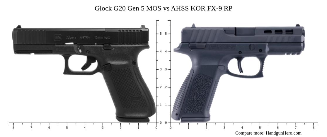 Glock G20 Gen 5 MOS vs AHSS KOR FX-9 RP size comparison | Handgun Hero