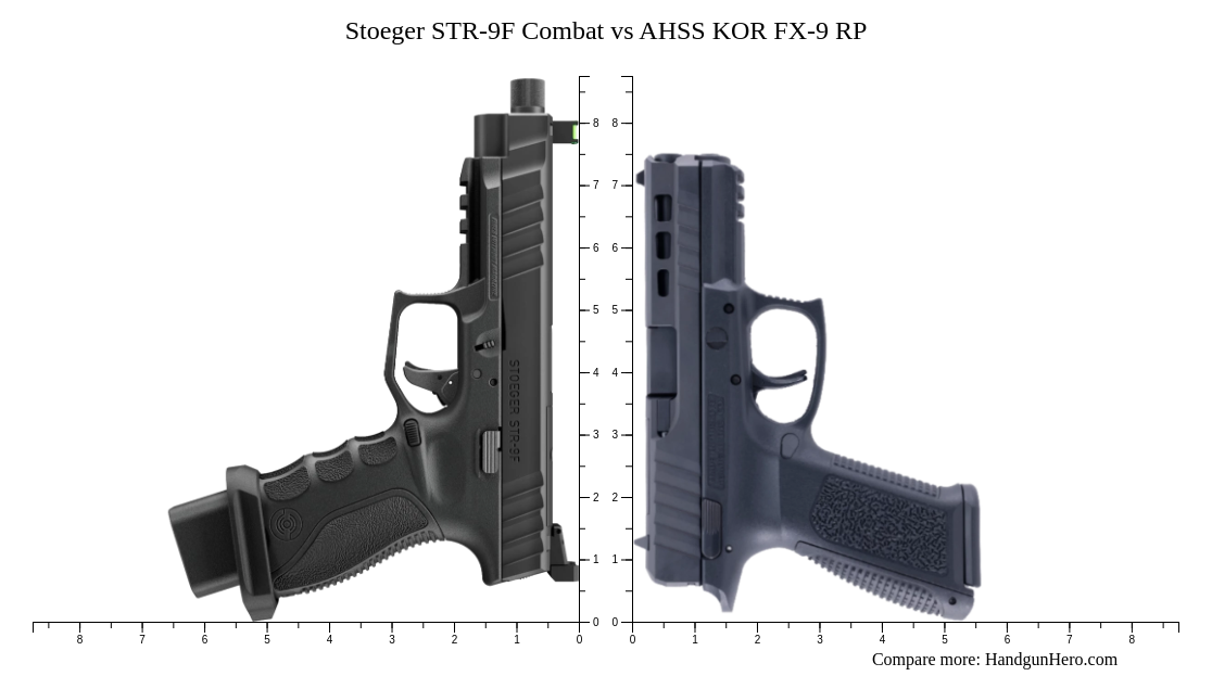 Stoeger STR-9F Combat vs AHSS KOR FX-9 RP size comparison | Handgun Hero