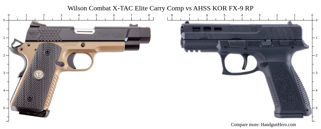 Wilson Combat X-TAC Elite Carry Comp vs AHSS KOR FX-9 RP size ...