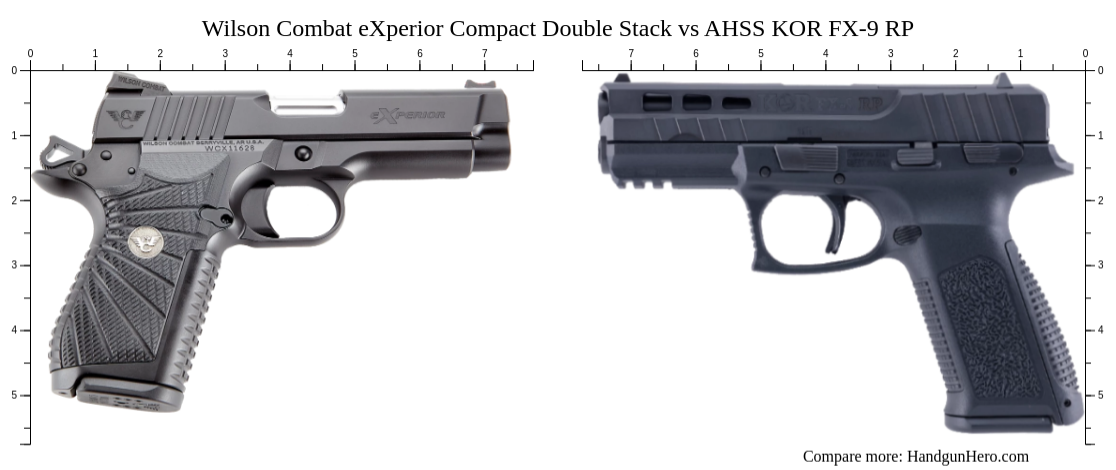 Wilson Combat eXperior Compact Double Stack vs AHSS KOR FX-9 RP size ...