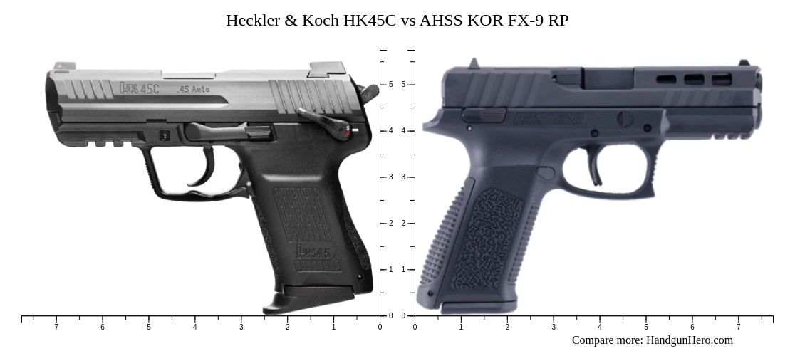 Heckler & Koch HK45C vs AHSS KOR FX-9 RP size comparison | Handgun Hero