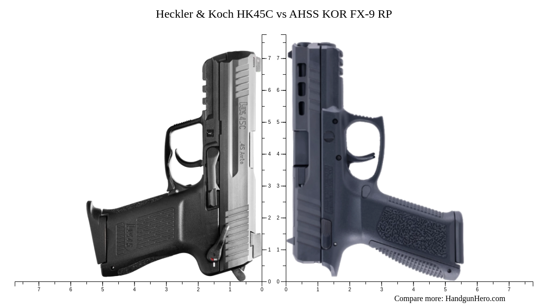 Heckler & Koch HK45C vs AHSS KOR FX-9 RP size comparison | Handgun Hero