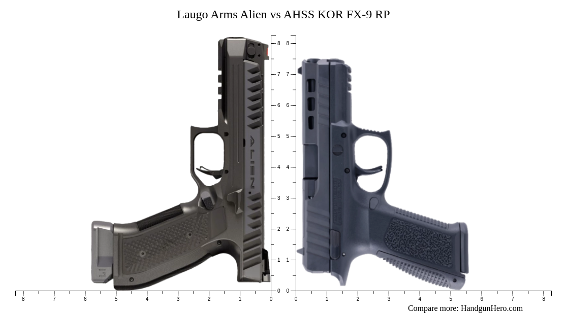 Laugo Arms Alien vs AHSS KOR FX-9 RP size comparison | Handgun Hero