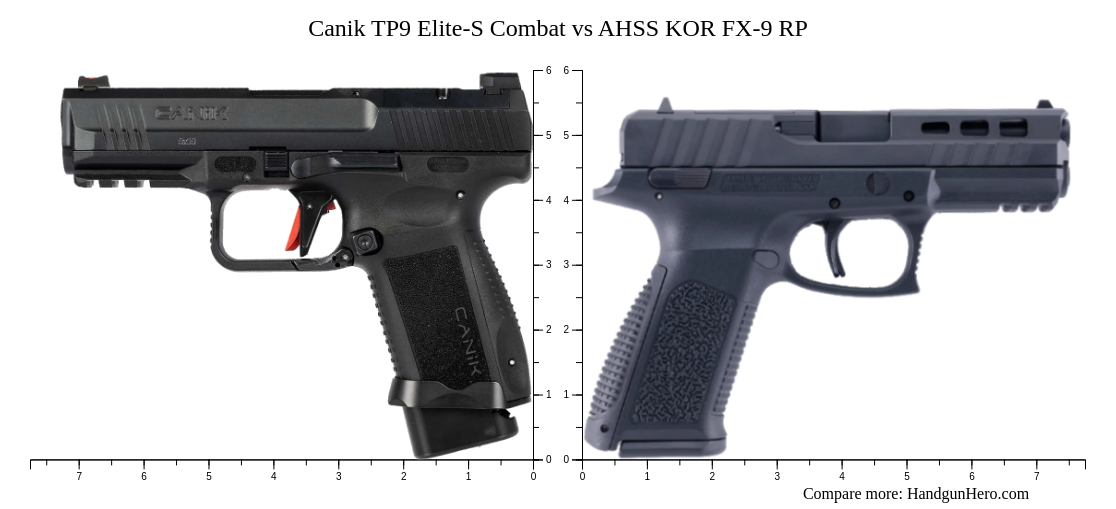 Canik TP9 Elite-S Combat vs AHSS KOR FX-9 RP size comparison | Handgun Hero