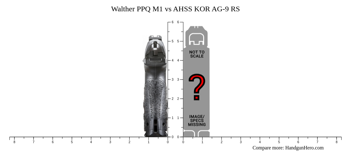 Walther PPQ M1 vs AHSS KOR AG-9 RS size comparison | Handgun Hero