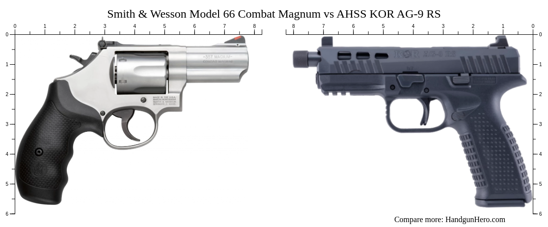 Smith & Wesson Model 66 Combat Magnum vs AHSS KOR AG-9 RS size ...