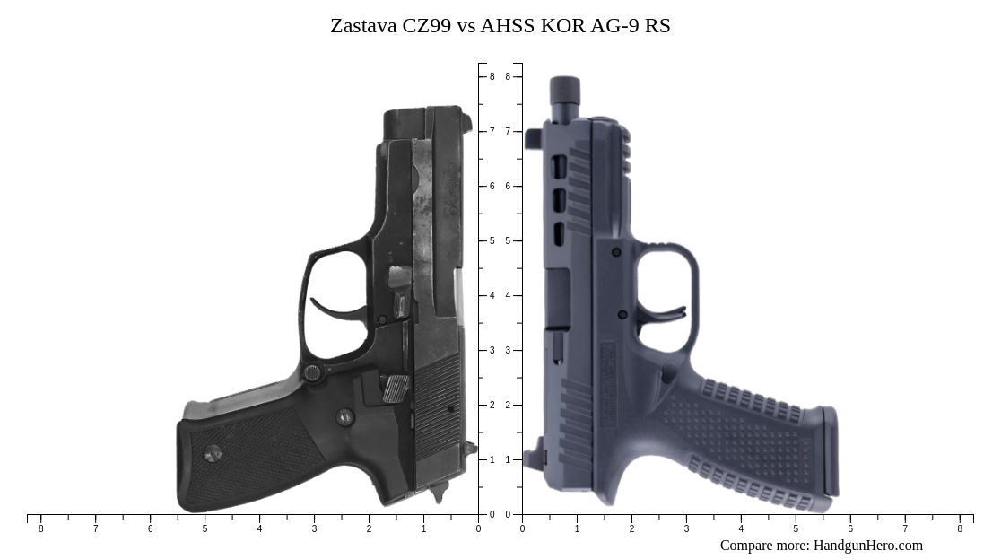Zastava CZ99 vs AHSS KOR AG-9 RS size comparison | Handgun Hero