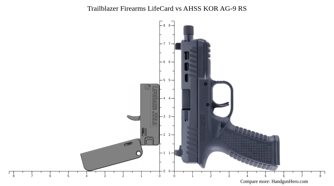 Trailblazer Firearms LifeCard vs AHSS KOR AG-9 RS size comparison ...