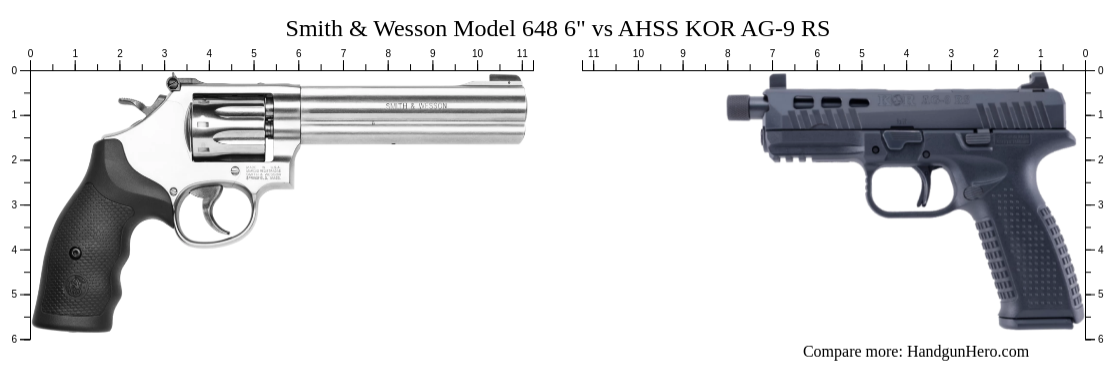 Smith & Wesson Model 648 6" vs AHSS KOR AG-9 RS size comparison ...