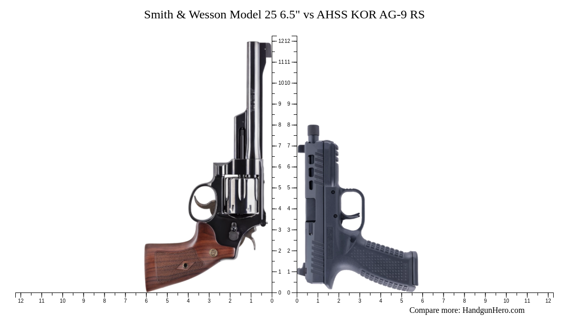 Smith & Wesson Model 25 6.5" vs AHSS KOR AG-9 RS size comparison ...