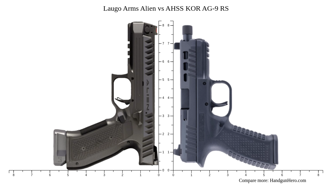 Laugo Arms Alien vs AHSS KOR AG-9 RS size comparison | Handgun Hero