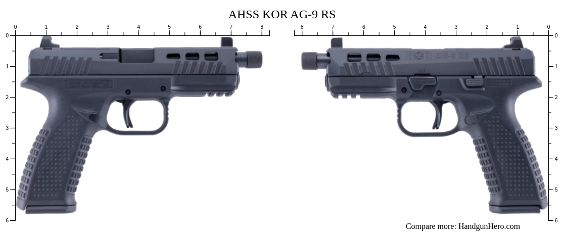 Compare AHSS KOR AG-9 RS size against other handguns | Handgun Hero