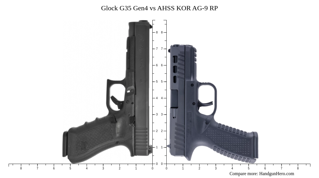 Glock G35 Gen4 vs AHSS KOR AG-9 RP size comparison | Handgun Hero
