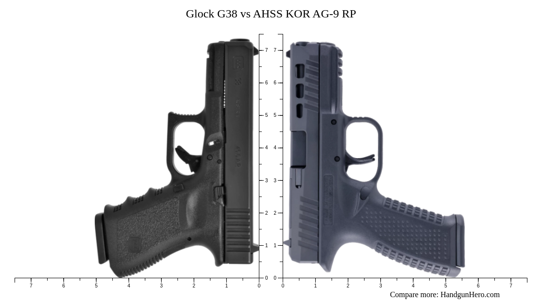 Glock G38 vs AHSS KOR AG-9 RP size comparison | Handgun Hero
